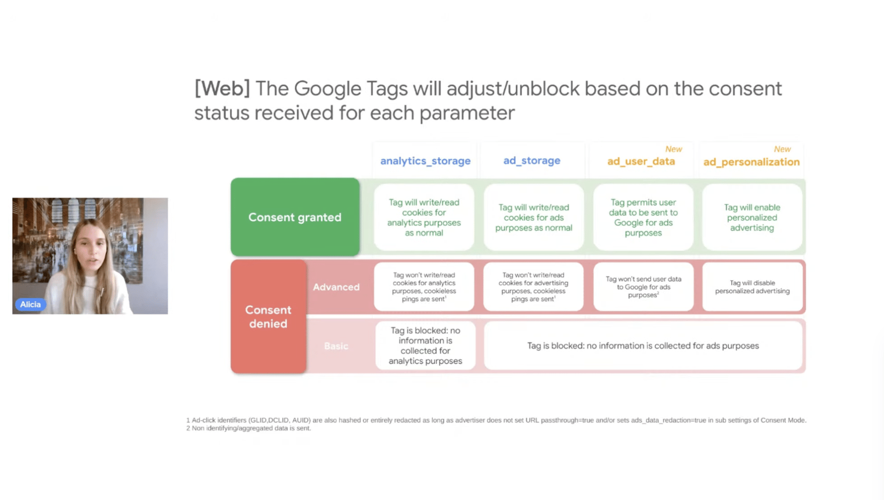 Configure Google Consent Mode with Didomi