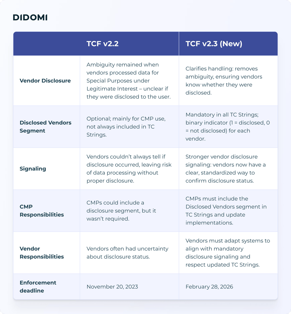 Migration to TCF 2.3